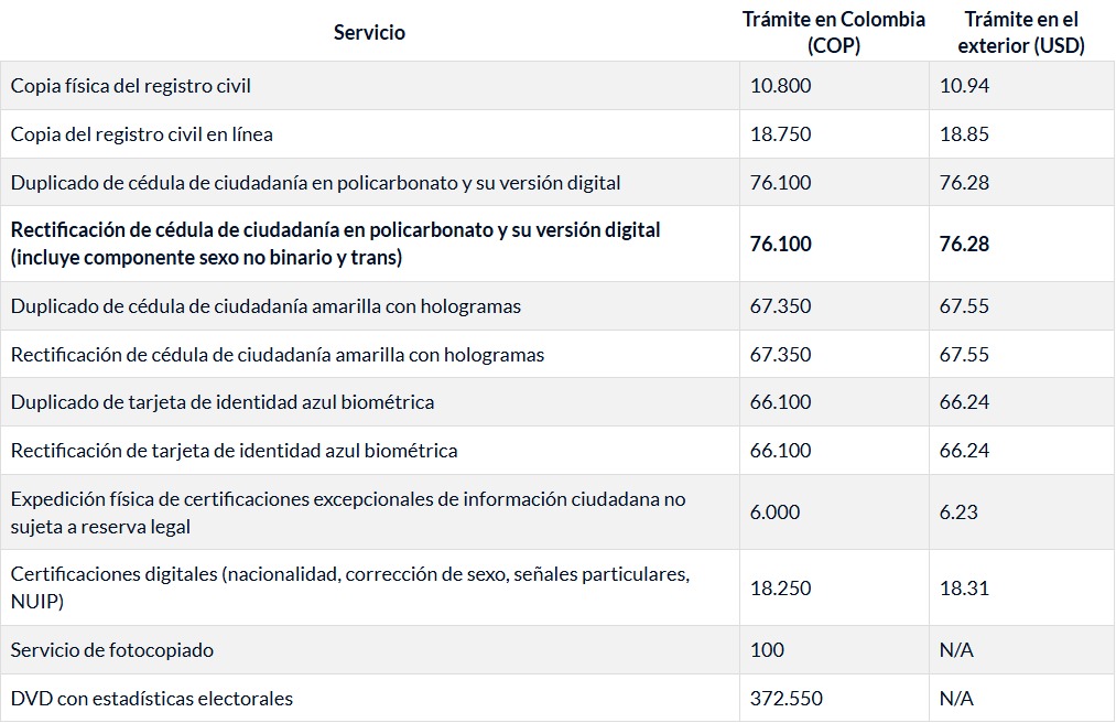 Cédula digital precio 2026